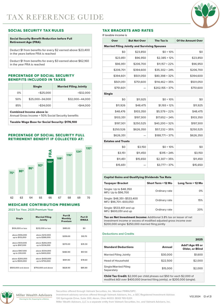 2025 Tax Guide